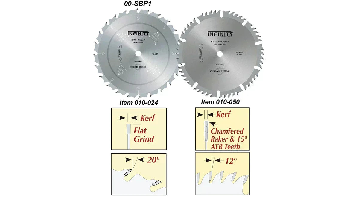 The Dynamic Duo of Table Saw Blades! – Infinity Cutting Tools